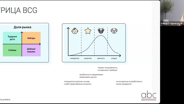 Proграмма роста. Модуль 4. Встреча 1.  Ольга Сторожук