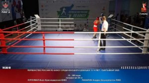389 пф 54 кг ХУРХУМАЛ Инал Краснодарский ЮФО - ПАНАРИН Андрей Башкортостан ПФО