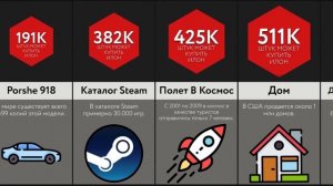 Сколько ____ Может Купить Илон Маск