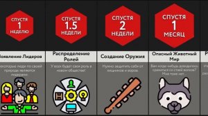Что, Если Земля Очистится