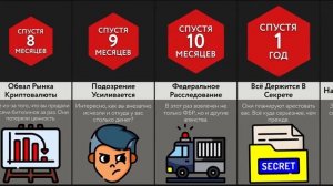 Если Вы Сможете Путешествовать Во Времени