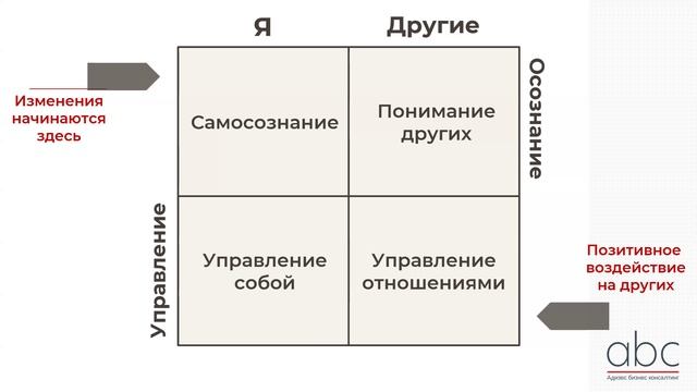 Proграмма роста. Модуль 3. Встреча 3.  Юлия Крыленко