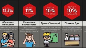Это Происходит В Каждой Школе