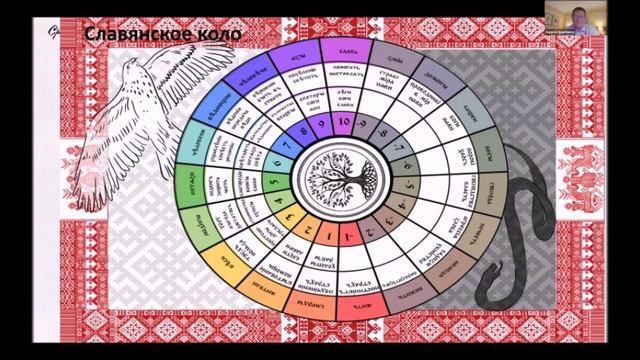 Щербаков Андрей Владимирович