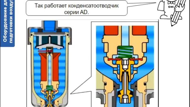 2. Оборудование для магистрал. подготовки воздуха. Хар-ки, конструкции, выбор. Ч 3. Под-ка воздуха