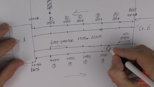 Как работают светофоры на железной дороге