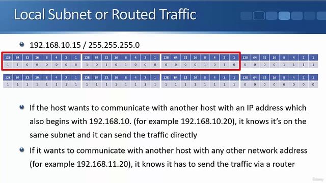 6.7 The Subnet Mask