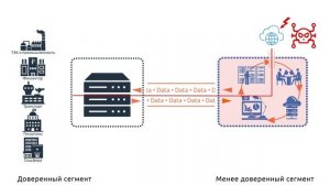 InfoDiode и защита источника информации
