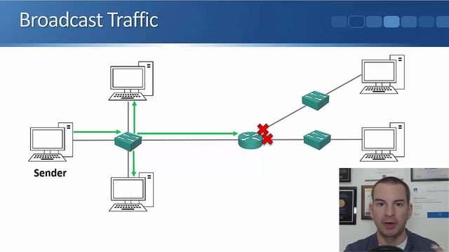 6.3 Unicast, Broadcast and Multicast Traffic