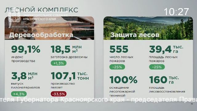 Сессия 3 июля 2025 года (2 часть)