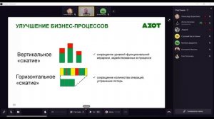 Развитие системы управления бизнес-процессами КАО «Азот»