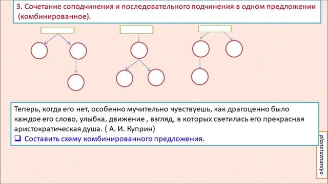 9 класс . СПП с несколькими видами придаточных. Знаки препинания при них. Урок 32-33