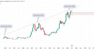 РАЗБОР КРИПТОРЫНКА BTC ETH INJ и ICX КАКИЕ АЛЬТЫ КУПИТЬ 06.07.2025 ИНСАЙД