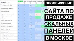 Продвижение сайта по продаже скальных панелей в Москве