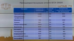 Прямая трансляция заседания штаба по комплексному развитию Ульяновской области 7 июля 2025 года
