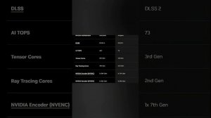 Бюджетный зверь от Nvidia — RTX 5050 представлена!