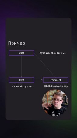 Гайд REST API | Получение постов | #backend #api #restapi #backendarchitecture