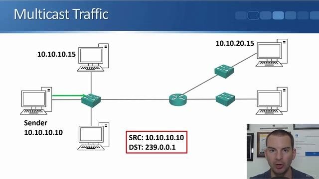 7.4 IP Address Classes D and E