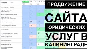 Продвижение сайта юридических и адвокатских услуг в Калининграде
