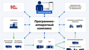 Автоматизация системы учёта ГСМ на Алмалыкском горно-
