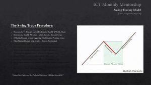📹 ICT Mentorship Core Content - Month 06 - Classic Swing Trading Approach