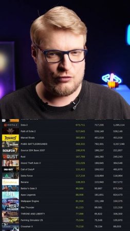 Величие Fortnite