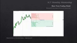 📹 ICT Mentorship Core Content - Month 07 - Short Term Trading Blending IPDA Data Ranges & PD Arrays