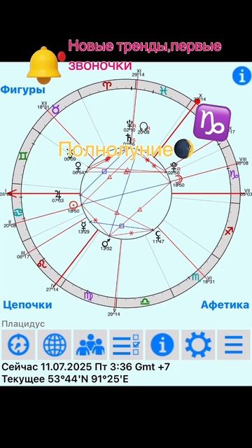 Первые 🔔Новые треды-ПОЛНОЛУНИЕ в Козероге