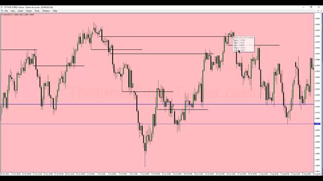 📹 ICT Mentorship Core Content - Month 06 - High Probability Swing Trade Setups In Bear Markets