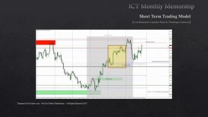 📹 ICT Mentorship Core Content - Month 07 - Short Term Trading Low Resistance Liquidity Runs Part 2