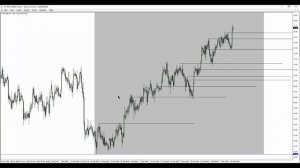 📹 ICT Mentorship Core Content - Month 06 - High Probability Swing Trade Setups In Bull Markets