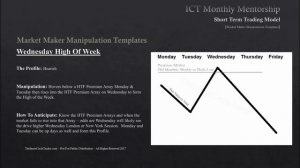 📹 ICT Mentorship Core Content - Month 07 - Short Term Trading Market Maker Manipulation Templates