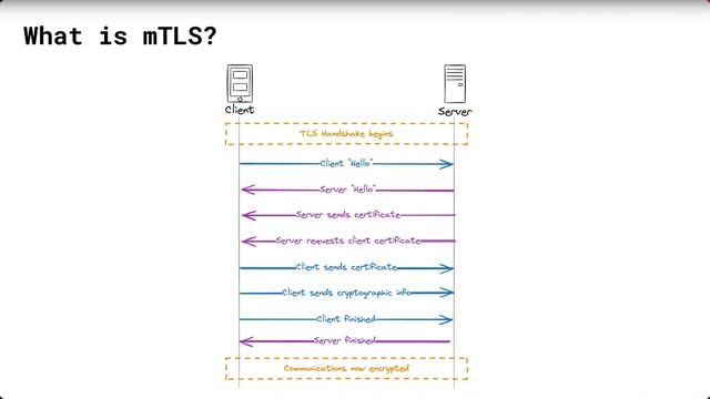 16. What is SSL-TLS
