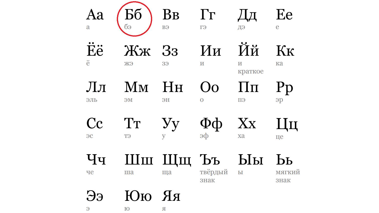 АЛФАВИТ. БУКВА "Б"