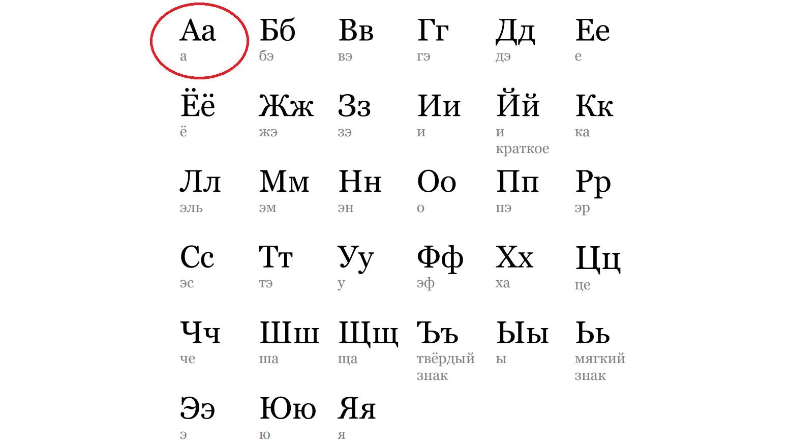 АЛФАВИТ. БУКВА "А"