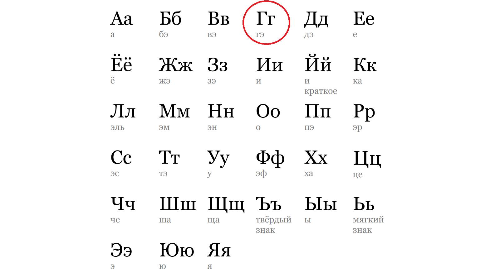 АЛФАВИТ. БУКВА "Г"