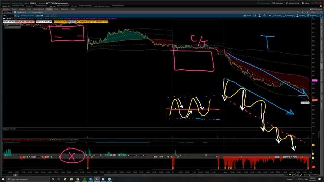 Lesson 2 - VWAP Philosophy (1080p with 15fps)