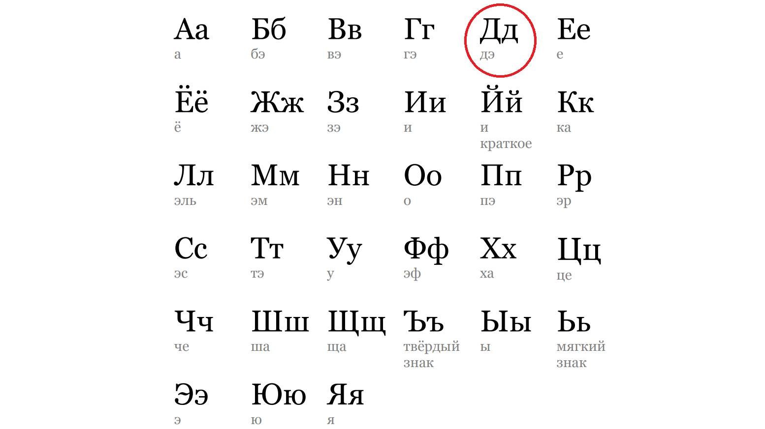 АЛФАВИТ. БУКВА "Д"
