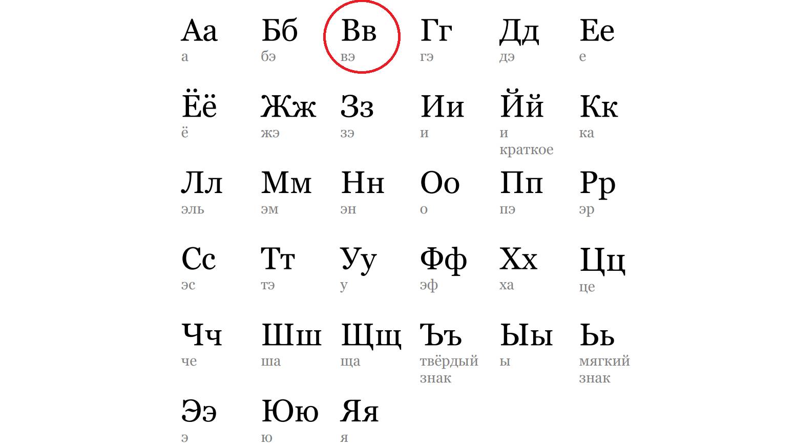 АЛФАВИТ. БУКВА "В"