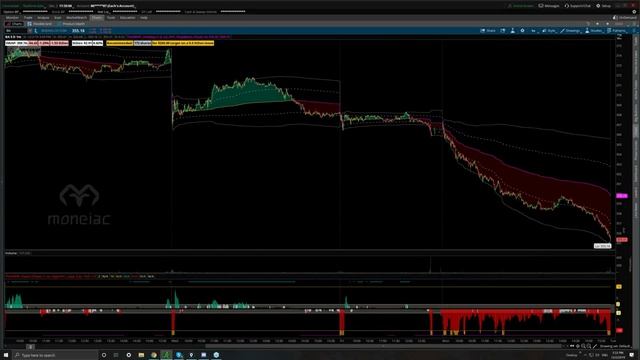 Lesson 3 - VWAP Slope (1080p with 15fps)