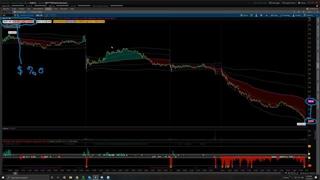 Lesson 1 - ThinkOrSwim + Level One Code Overview v2 (1080p with 15fps)