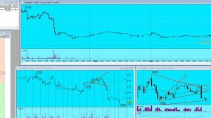 Российский рынок валят!!
План торговли на Московской бирже на 14.07.25г