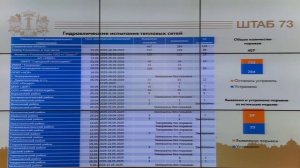 Прямая трансляция заседания штаба по комплексному развитию Ульяновской области 14 июля 2025 года