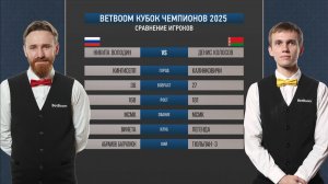 "BetBoom Кубок чемпионов 2025". Н. Володин (RUS) - Д. Колосов (BLR). Св.пирамида.