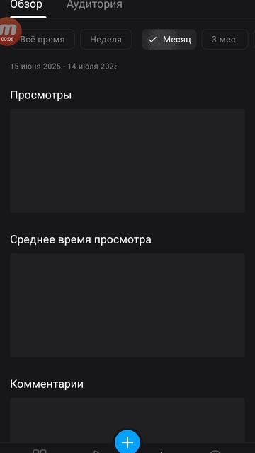 аналитика моего канала за 14 июля