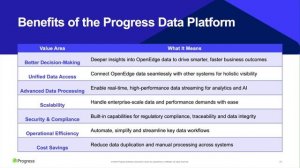 Unlock Your OpenEdge Applications with the Progress Data Platform