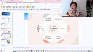 Стратегический коучинг для достижения целей, ускорения проектов, и роста бизнеса