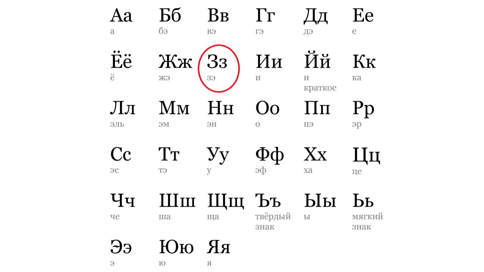 АЛФАВИТ. БУКВА "З"