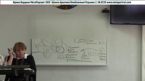 МетаПортретАрхетипВлюбленныйОтрывокЧасть2