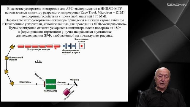 Капитонов И.М. - Ядерная резонансная флуоресценция - 5. Ускорительно-детекторный комплекс для ЯРФ
